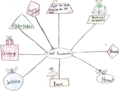 Chief Poundmaker | MY HERO