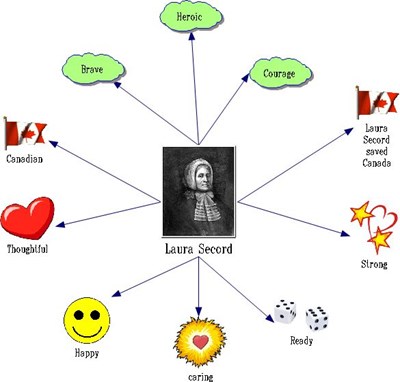 Laura Secord | MY HERO