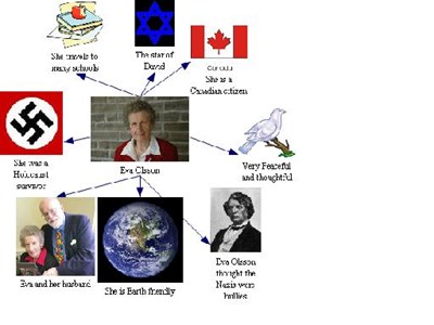 Eva Olsson | MY HERO