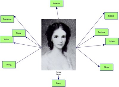 Laura Secord | MY HERO