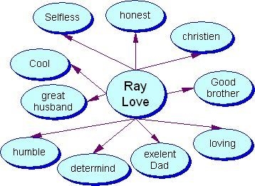 Ray Love | MY HERO