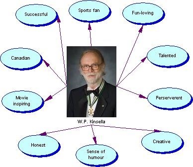 William Patrick Kinsella | MY HERO