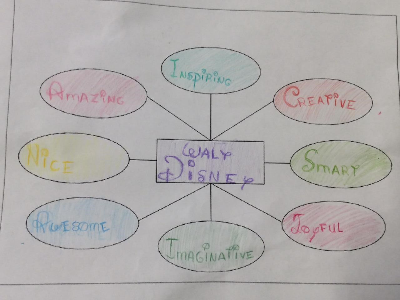 walt disney | MY HERO