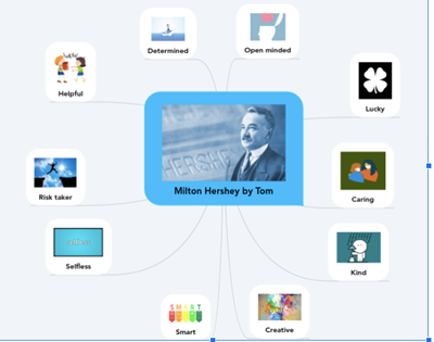 Milton Hershey | MY HERO