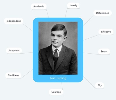 Alan Turing | MY HERO