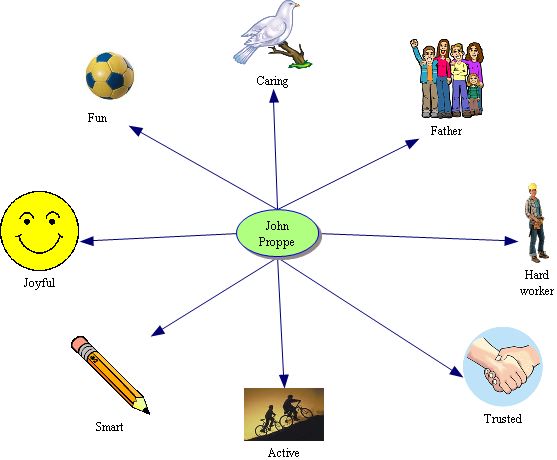 John Proppe | MY HERO