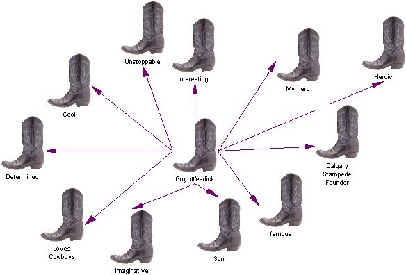 Guy Weadick | MY HERO