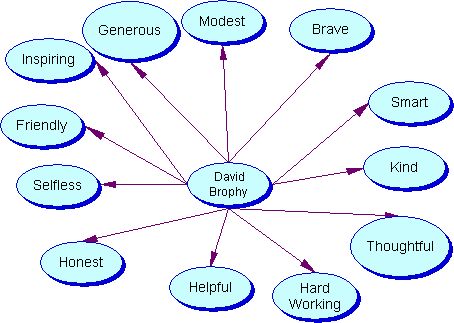 David Brophy | MY HERO