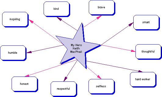 Keith MacPhail | MY HERO