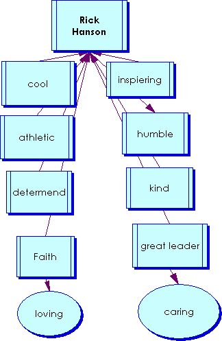 Rick Hansen | MY HERO