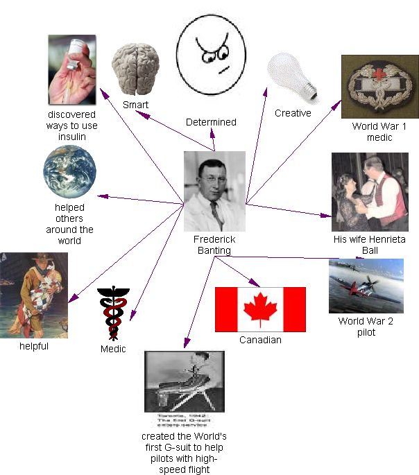 Frederick Banting | MY HERO