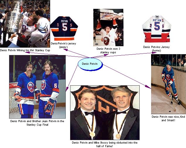 Denis Potvin | MY HERO