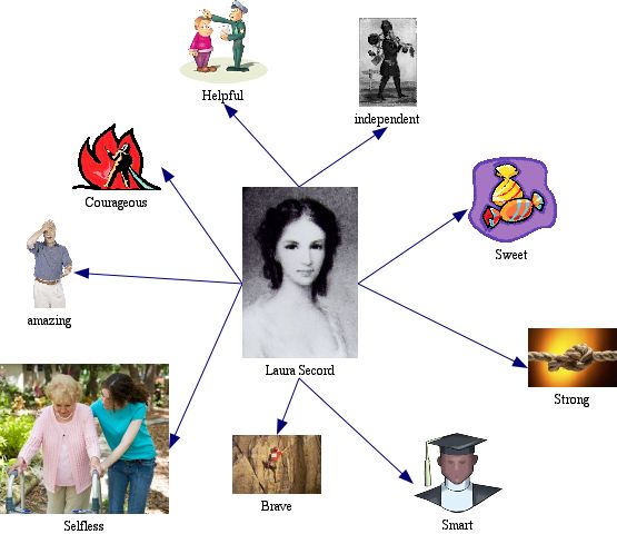 Laura Secord | MY HERO