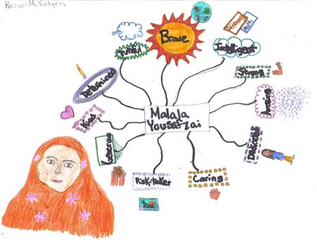 Malala Yousafzai | MY HERO