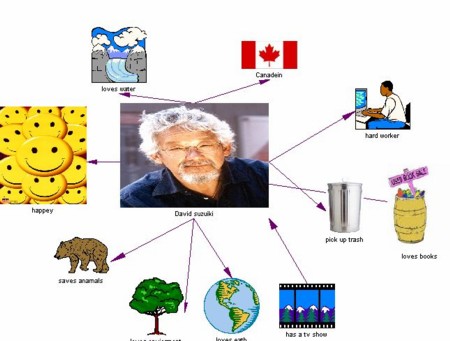 David Suzuki | MY HERO